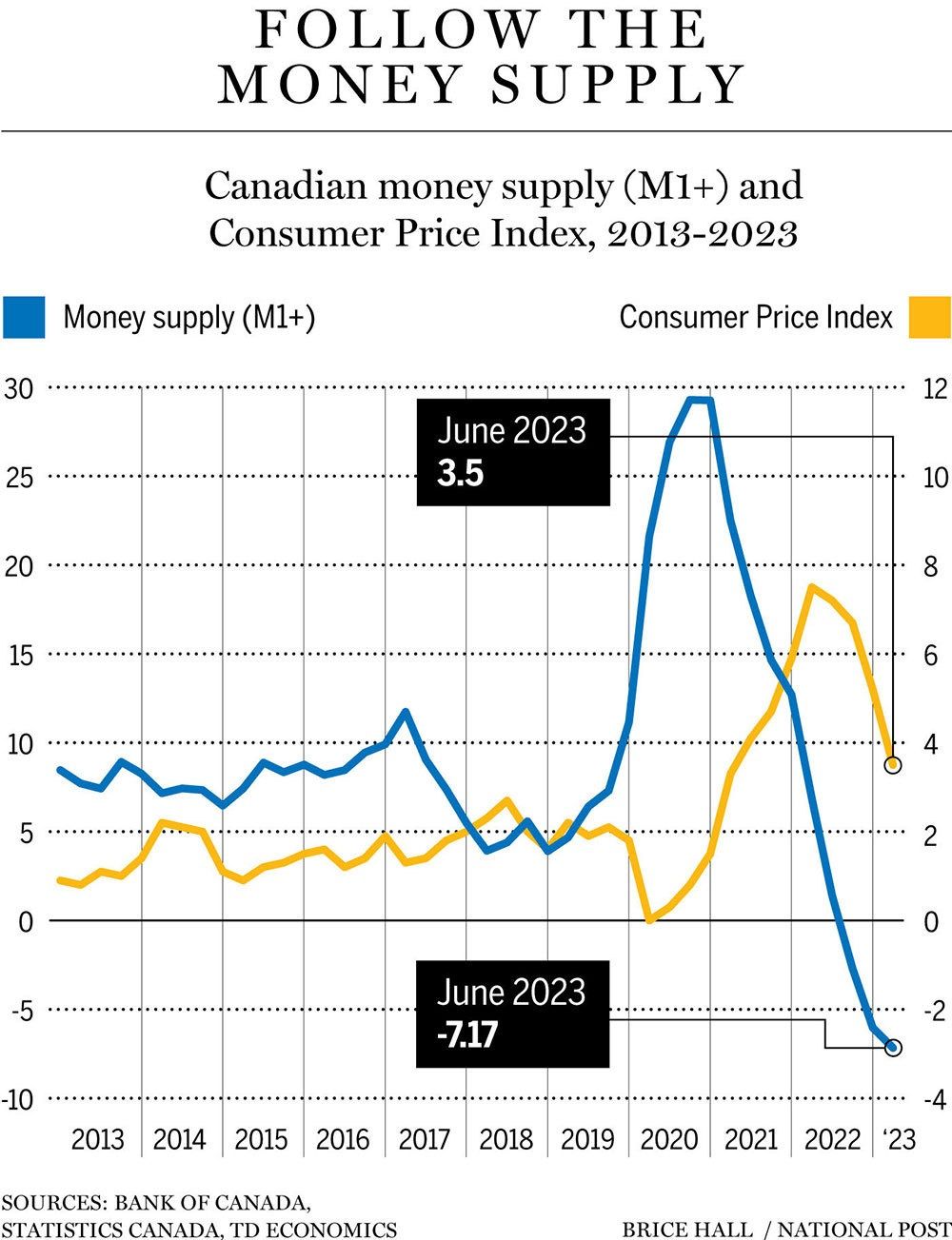 Neo-Friedmanism and the real cause of inflation | Financial Post