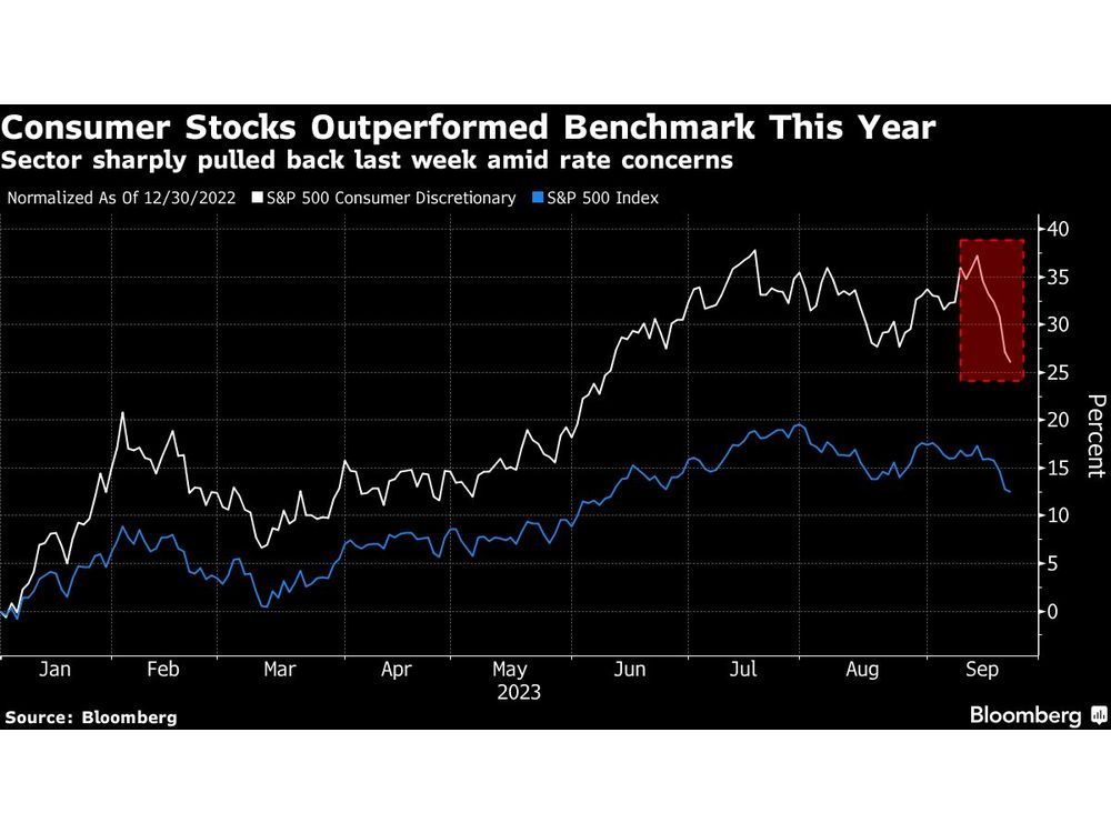 Morgan Stanley's Wilson Sees Risks Rising for US Consumer Stocks ...