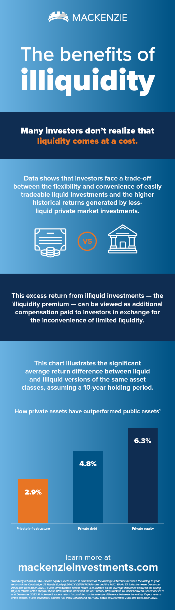 Beyond the numbers: Northleaf Capital Partners manager spotlight ...