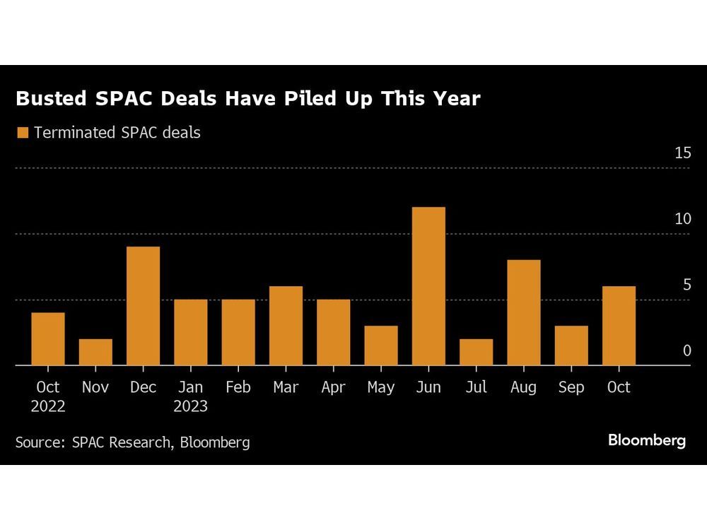 Ares SPAC Joins Pile of Busted Deals to Return Cash to Investors ...