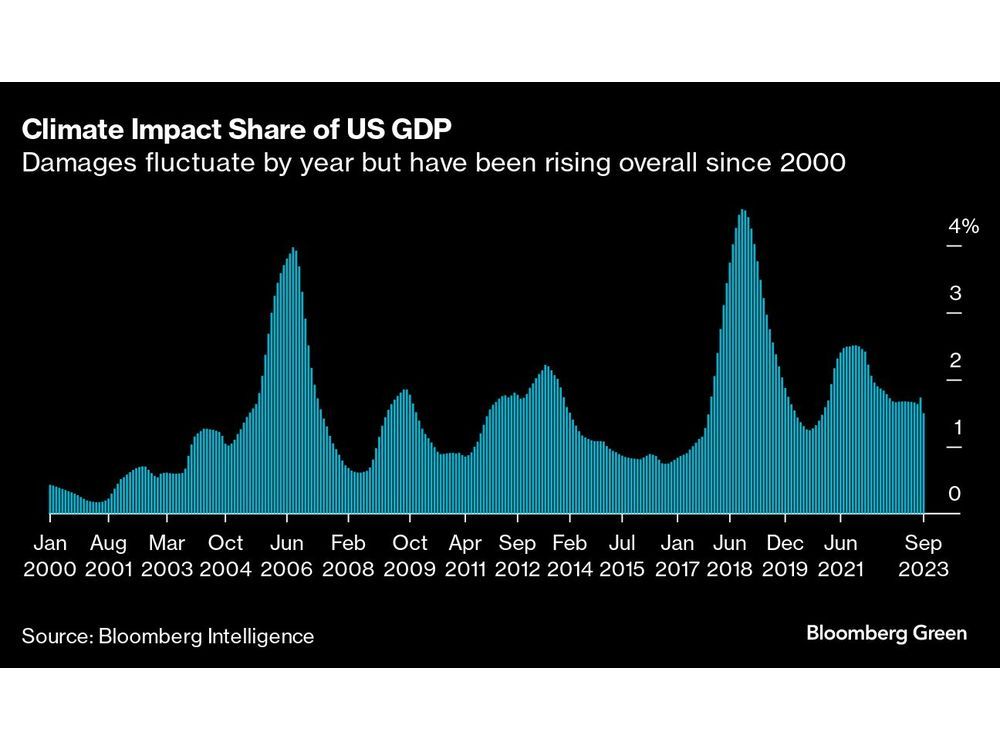 Nowhere Is Safe From Worsening Climate Change, New US Report Warns ...
