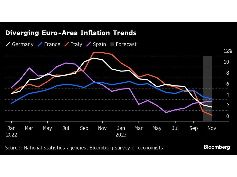 Euro-Zone Inflation Seen Back at Mid-2021 Low May Reassure ECB ...
