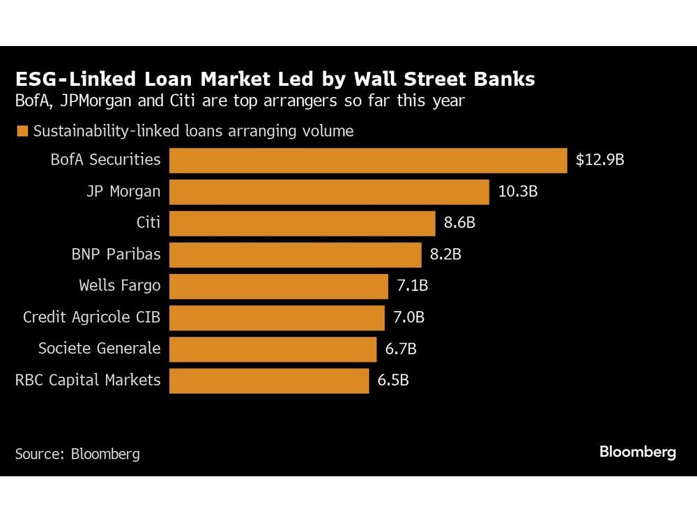 ECB Sends Stark Warning to Bank Executives With ESG Regulation ...