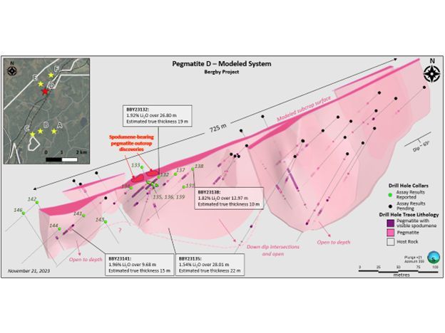 United Lithium Discovers Three New Spodumene Pegmatites – Drilling ...