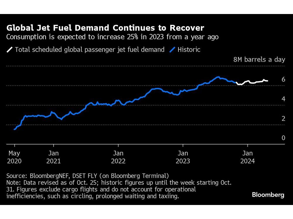 Five Key Charts to Watch in Global Commodities This Week | Financial Post