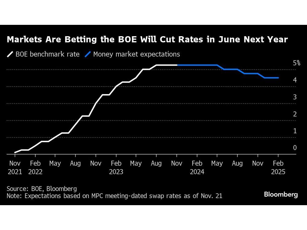 BOE Rate-Setters Warn It Will Take Time to Curb UK Inflation ...