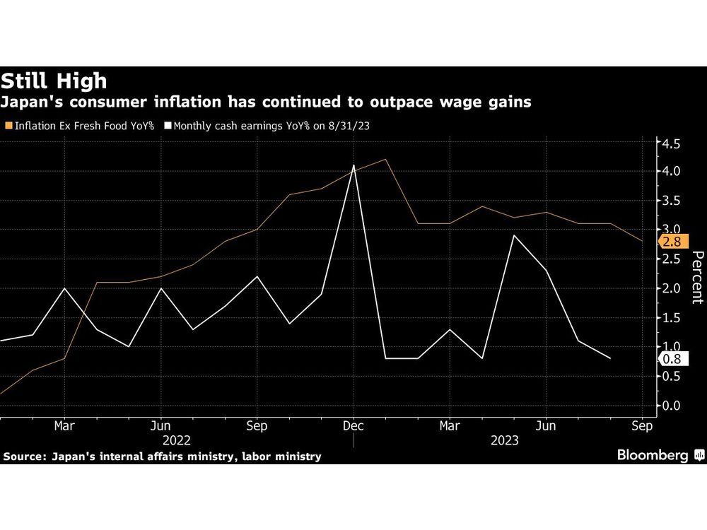 Japan's Kishida Unveils Stimulus Package as Support Sags | Financial Post