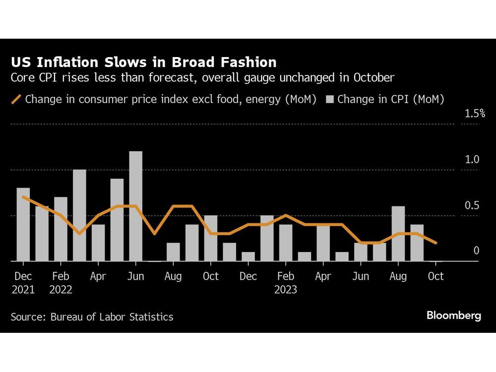US Inflation Isn't on Smooth Glide Path to 2%, Fed's Barkin Says ...