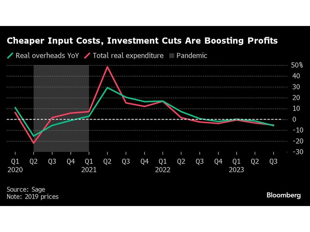 Britain's Small Firms Cut Back On Investment to Protect Profits ...