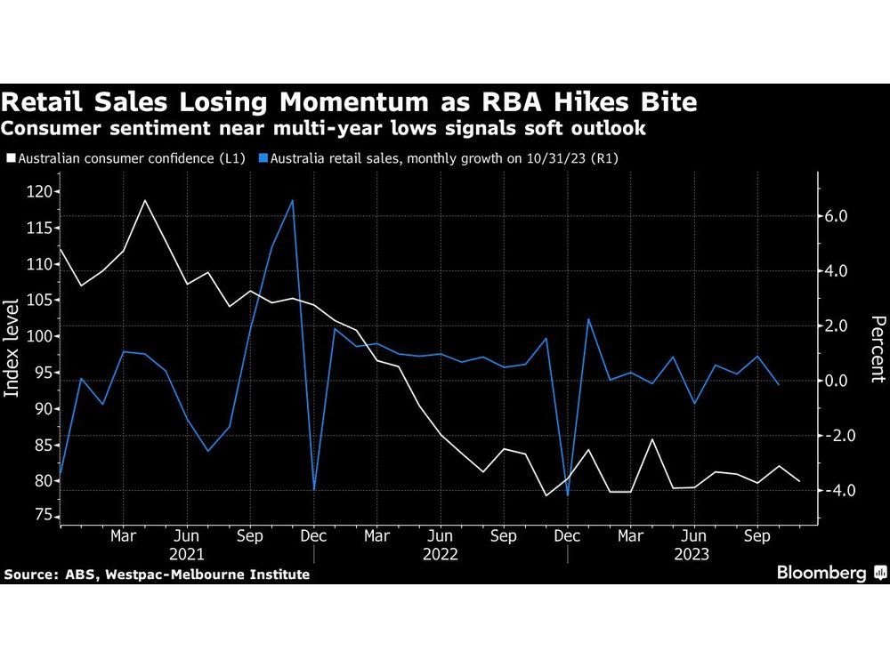 US Payrolls Are Seen Picking Up After End of UAW Strike | Financial Post