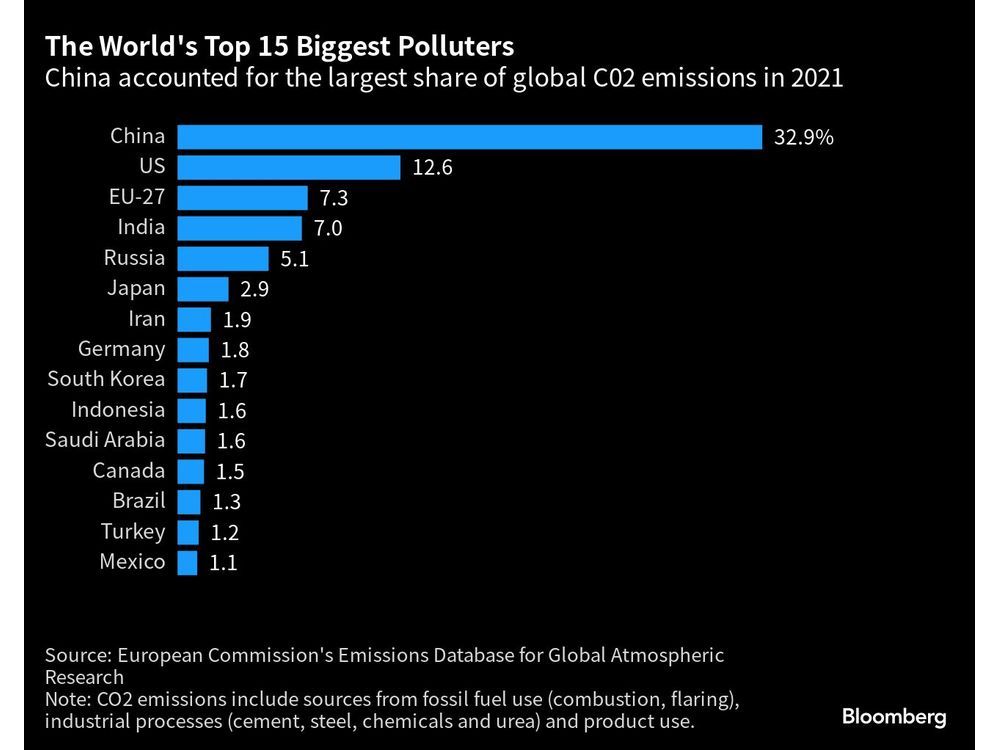 US and World Face Reckoning on COP28 Climate Goals, Kerry Says ...