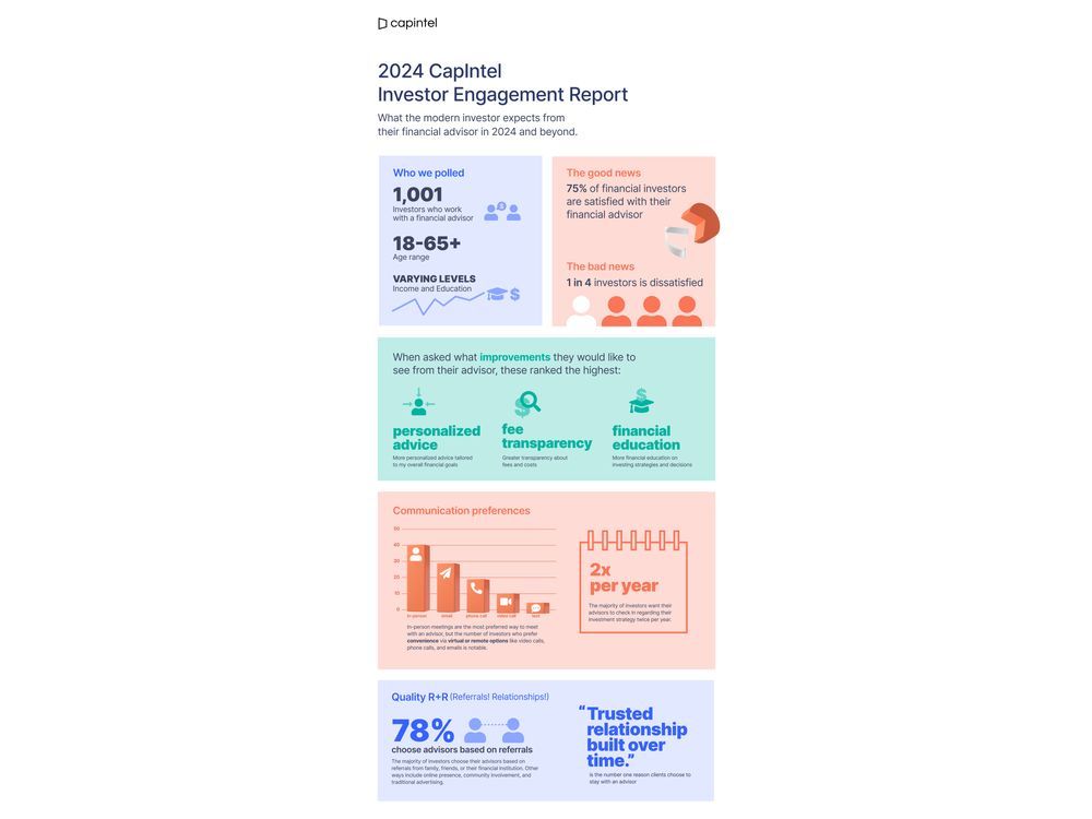 1 in 4 Canadian Investors Want Increased Personalization From Their ...