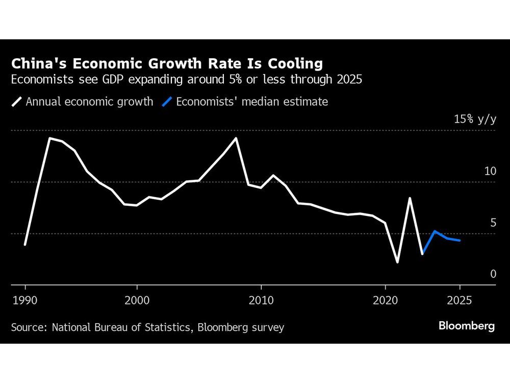 Xi's 'High-Quality Development' for China Can Mean Anything | Financial ...