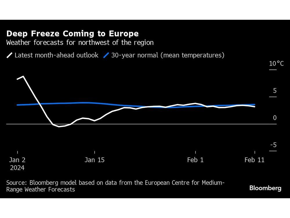 Big Freeze to Grip Europe This Month After Mild Winter Start ...