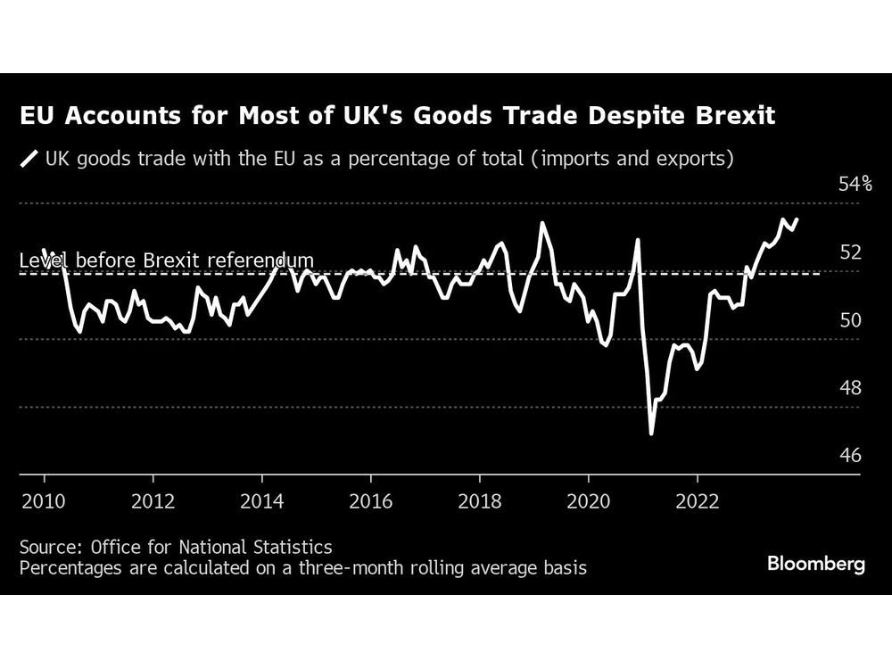 Sunak's Aim for 'Global Britain' Trade Deals Fading After Brexit ...