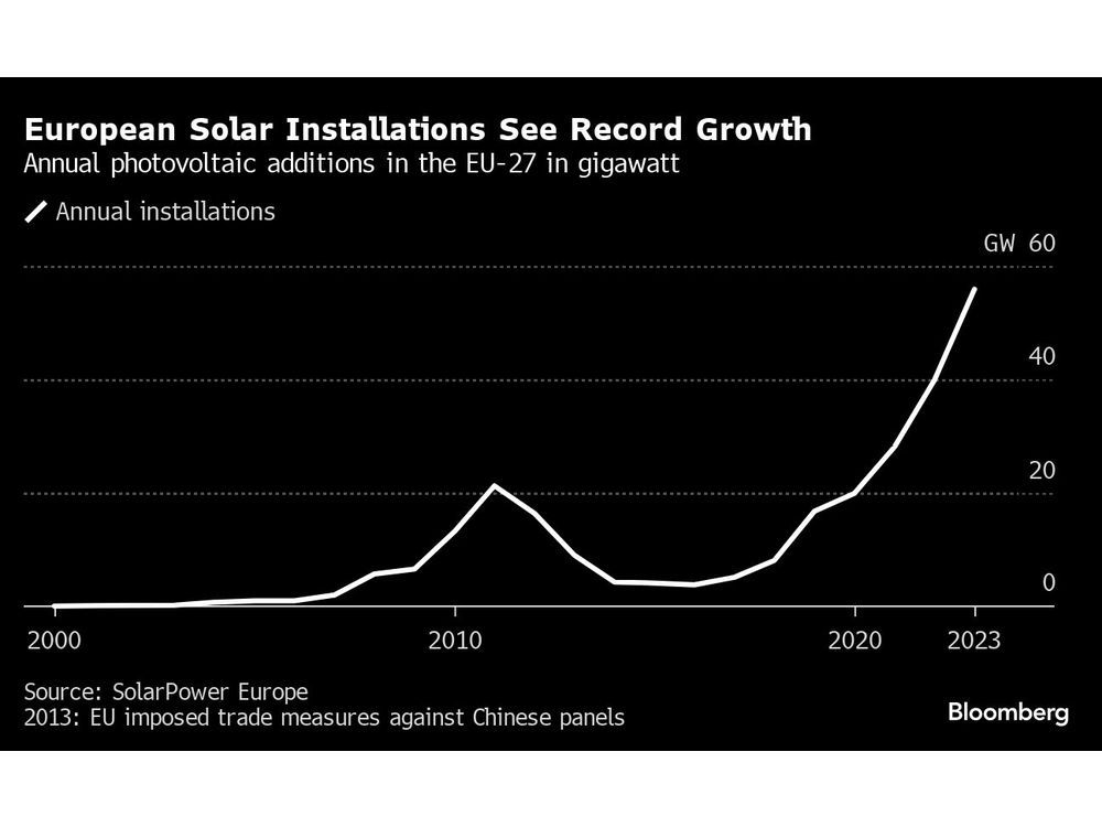 Europe's Climate Push Fails to Stem Crisis in Solar Industry ... Europe's Climate Push Fails to Stem Crisis in Solar Industry ...
