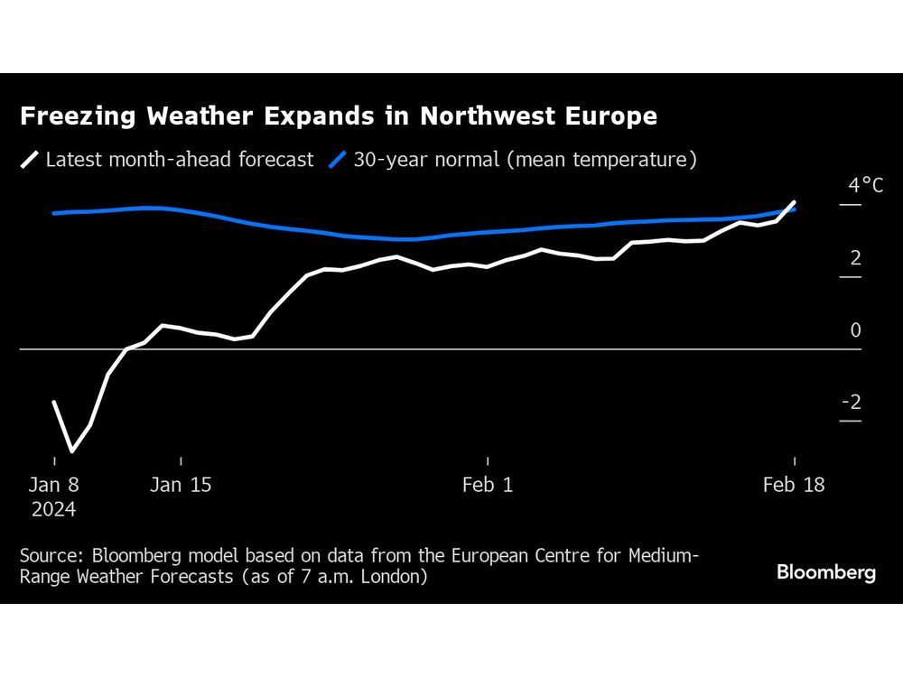 Arctic Blast Brings Freezing Weather From Paris to Berlin | Financial Post