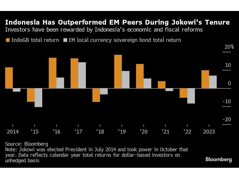 Economists Favor Jokowi Critic as Top Choice to Lead Indonesia ...