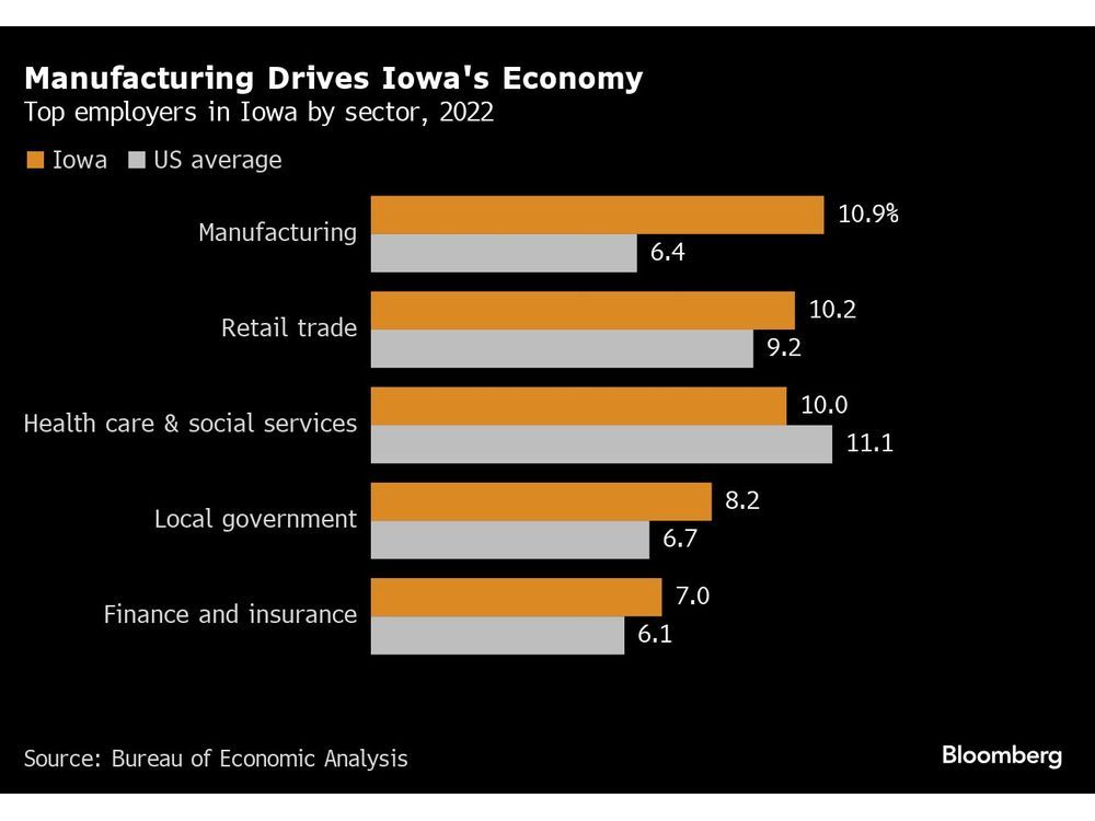 Iowa's Economy Guides How Trump, Haley Seek Caucus Votes | Financial Post