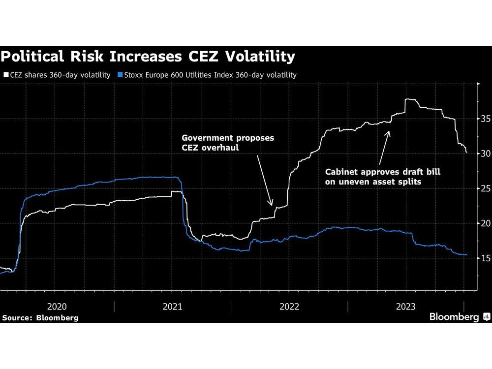 Prague Bourse Pins Survival Hopes on $23 Billion Power Maker ...