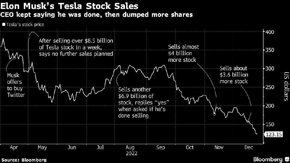 Elon Musk pressures Tesla's board for another massive stock award ...