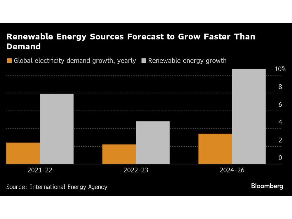 Electricity Demand at Data Centers Seen Doubling in Three Years ...