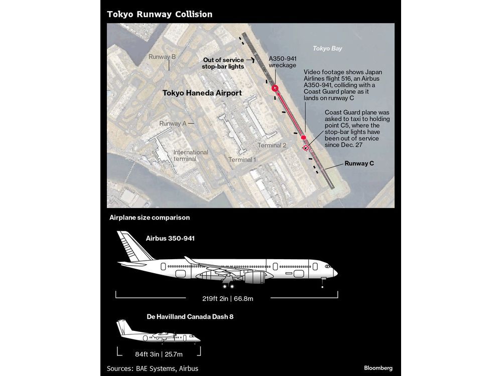 At Tokyo Crash Site, Salvage Teams Search Jets for Black Boxes ...