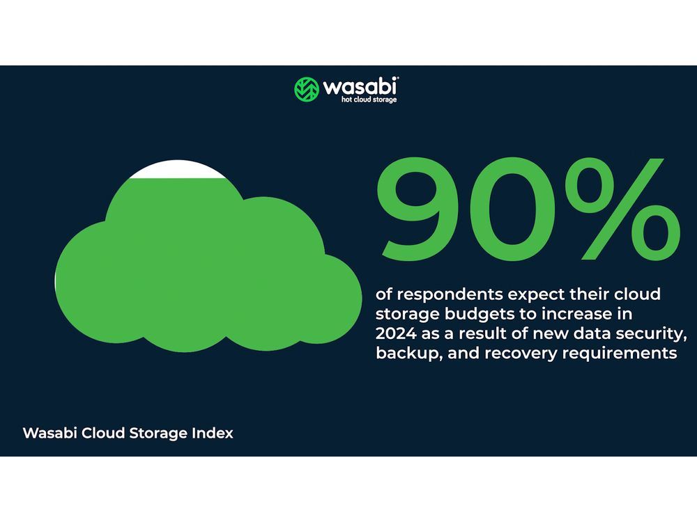 90% of Enterprises Globally Plan to Increase Public Cloud Storage ...