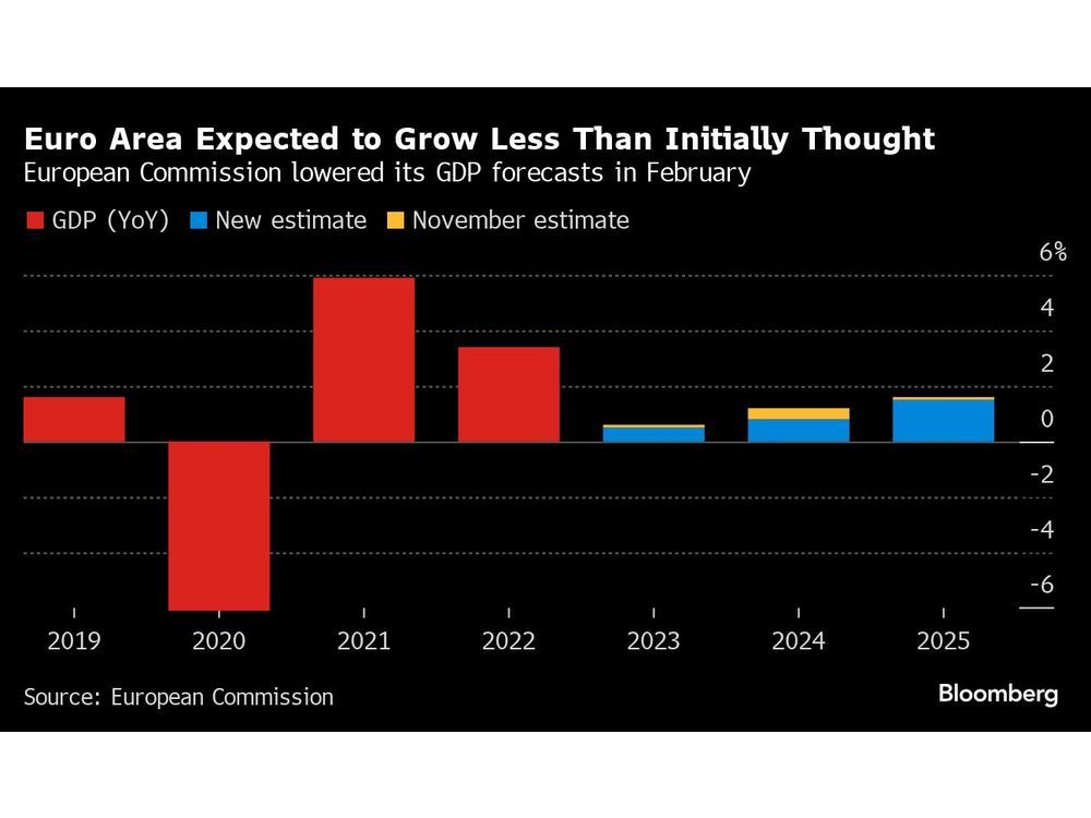 France Makes Urgent Pitch to Unchain Growth of EU Markets | Financial Post