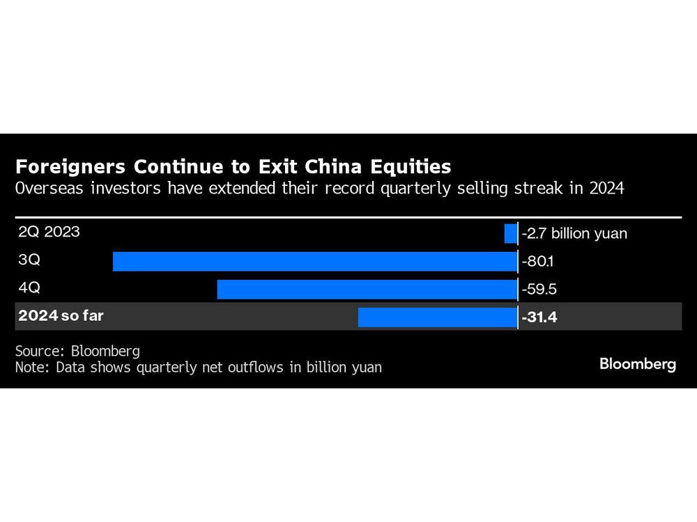 China Proposes New ESG Rules to Keep Up With Europe | Financial Post