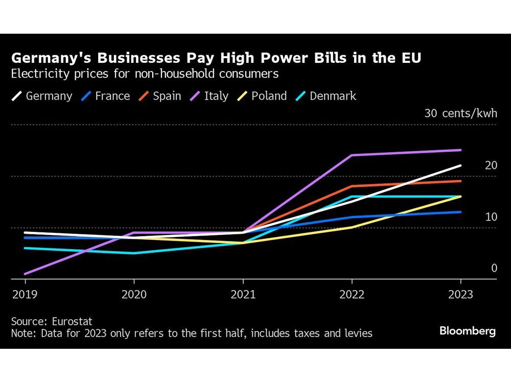 Germany's Days as an Industrial Superpower Are Coming to an End ...