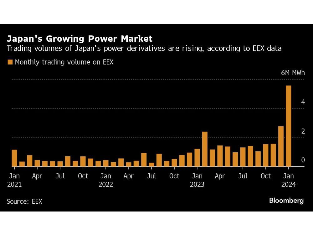 Vitol Considers Entering Japan Power Market With Tokyo Office ...