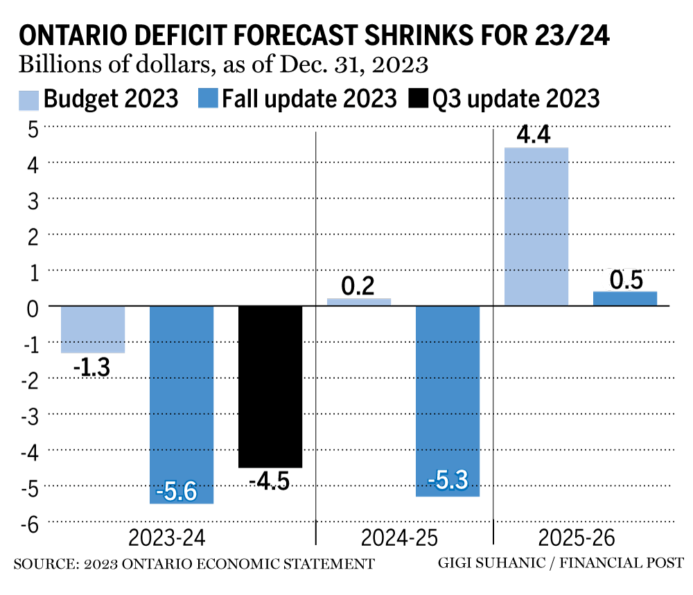 Today's news: Trending business stories for February 12, 2024 ...