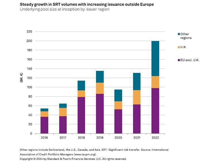 Wall Street Synthetic Risk Transfer Trade Gets Green Makeover ...