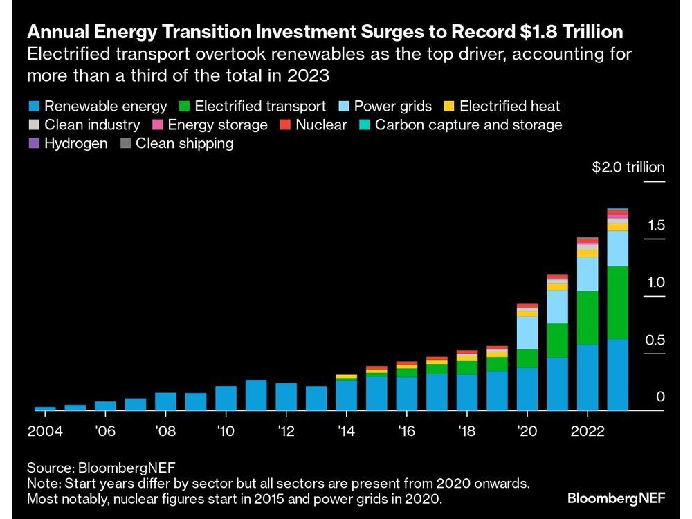 BofA to Add Headcount, Expand Scope for Transition Business | Financial ...