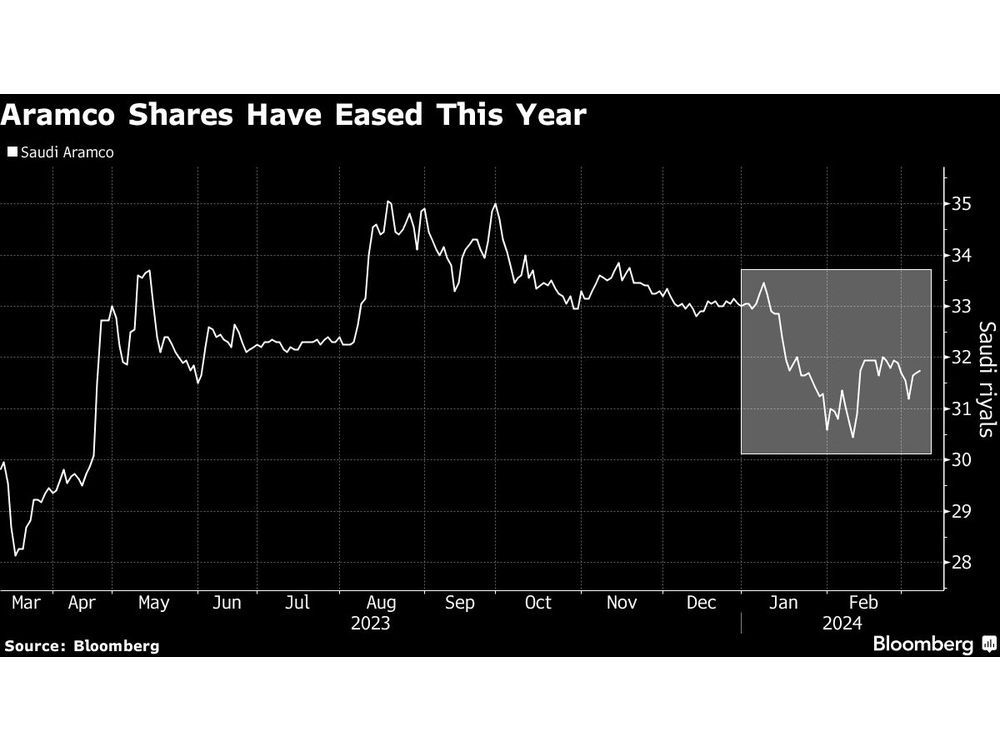 Aramco Raises Payout to $31 Billion in Boon for Saudi Budget ...