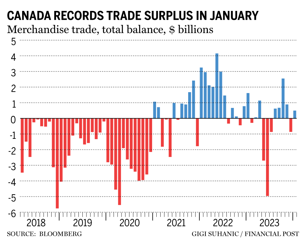 Canaidan oil production to hit record due to Trans Mountain pipeline ...