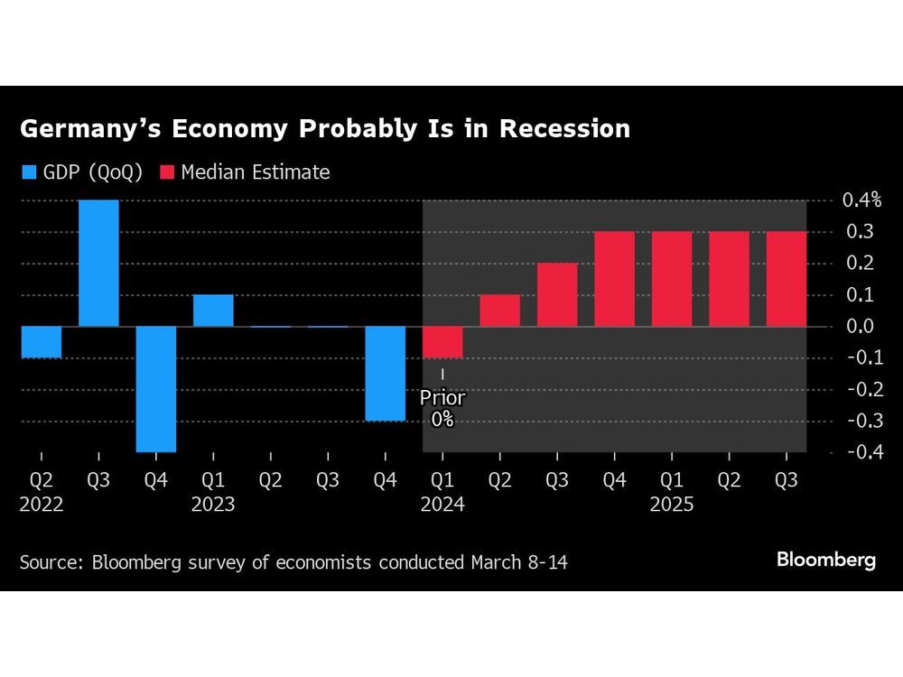 Germany Passes €3.2 Billion Bill to Ease Burden on Business | Financial ...