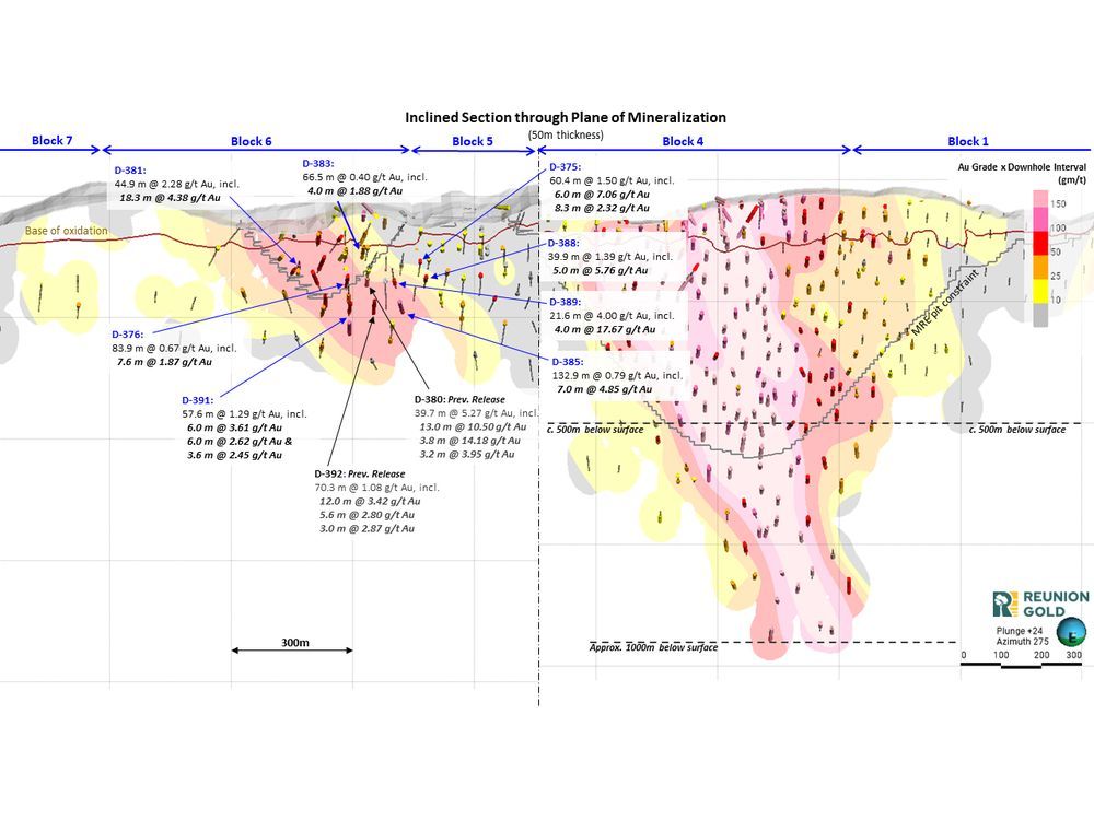 Reunion Gold Infill Drilling Continues to Expand the Zone of High-Grade ...