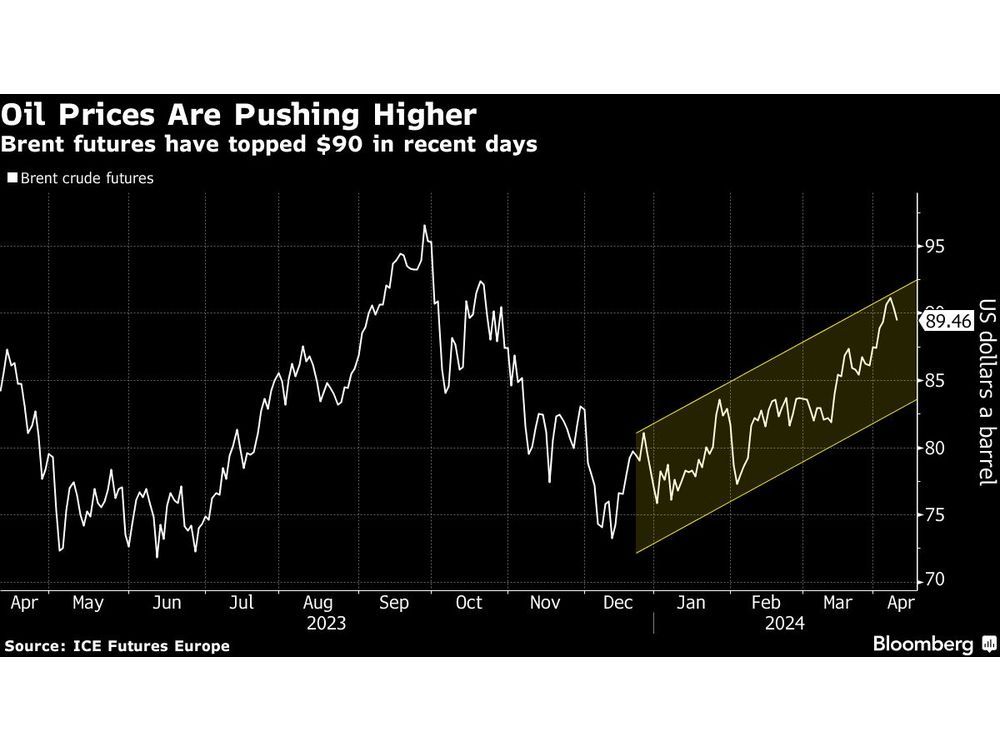 Top Oil Traders Are Getting More Bullish by the Day | Financial Post