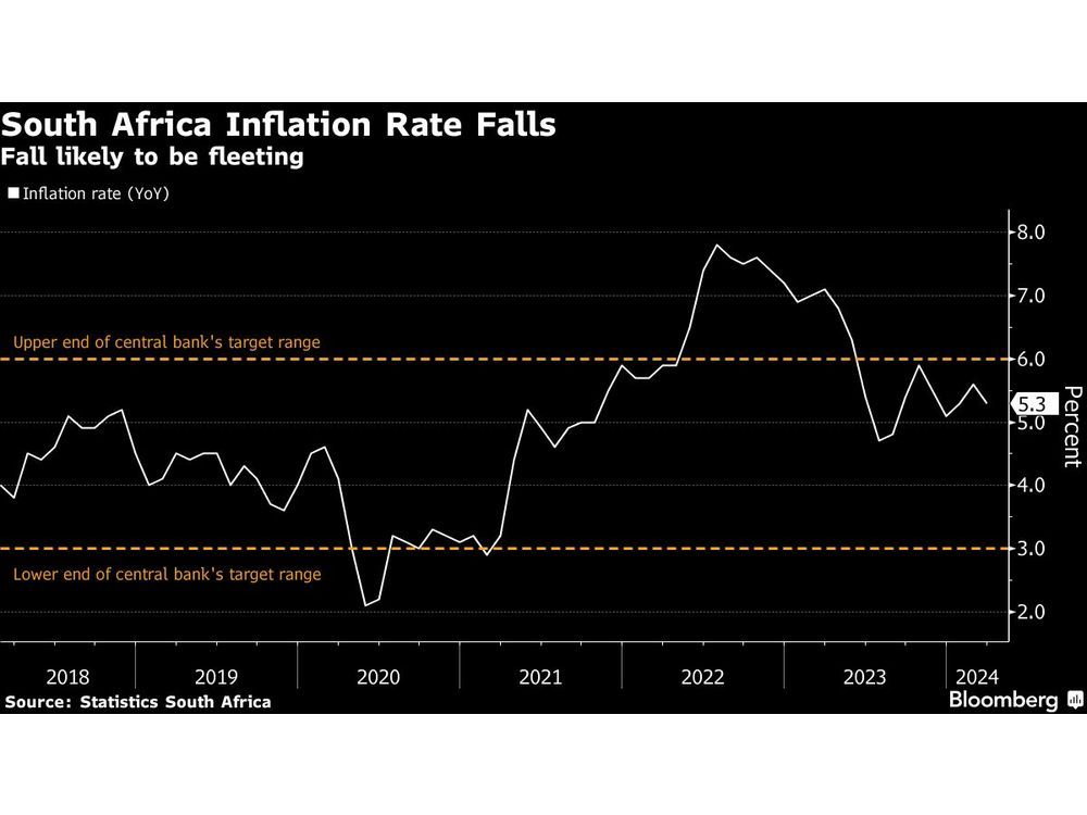 South Africa Central Bank Says Disinflation Trend Now Less Sure ...