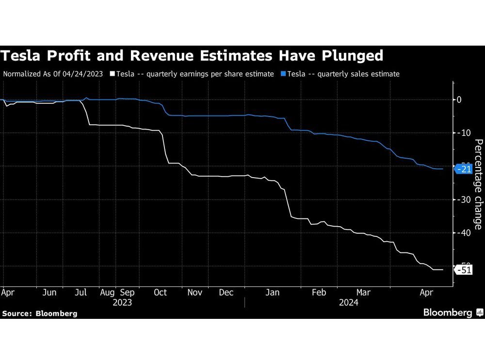 Tesla Stock in 'No Man's Land' After 43% Rout Ahead of Earnings ...