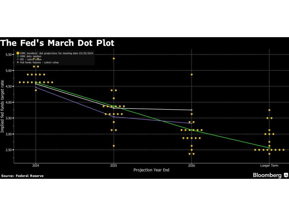 Fed Rate-Cut Debate Shifts From When Toward If on Inflation Data ...
