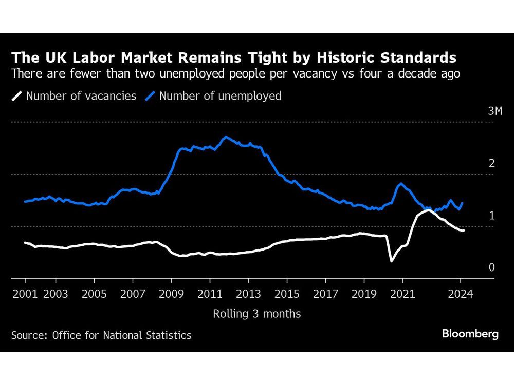 BOE's Haskel Warns of Slow Loosening in UK's Labor Market | Financial Post