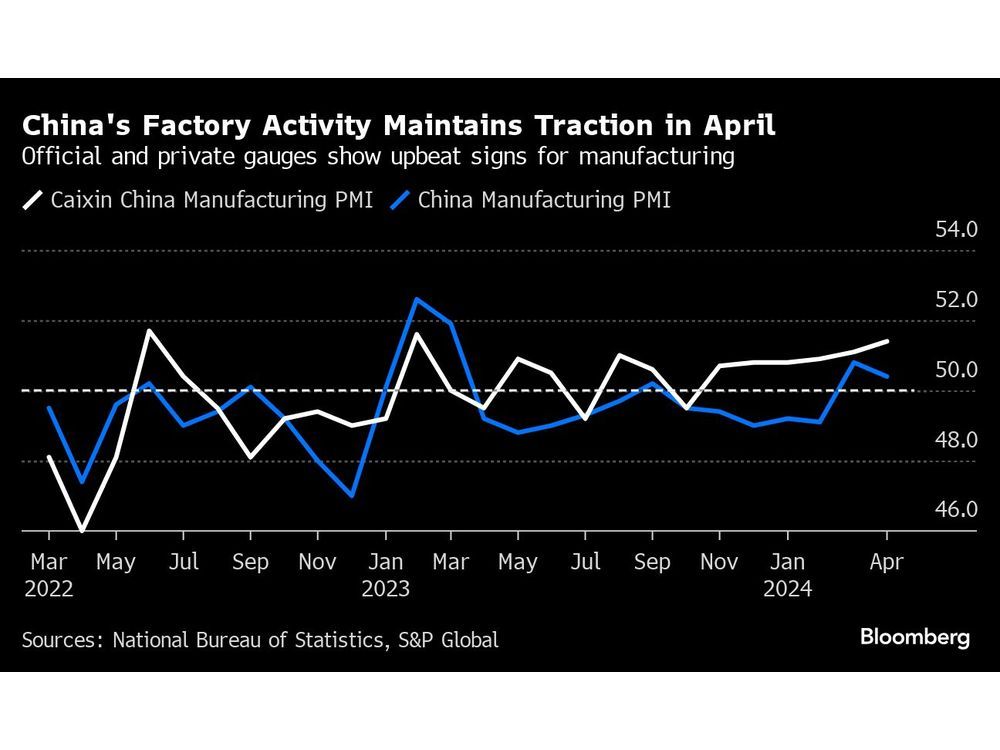 China Recovery Likely Picked Up With Outlook Buoyed by Stimulus ...