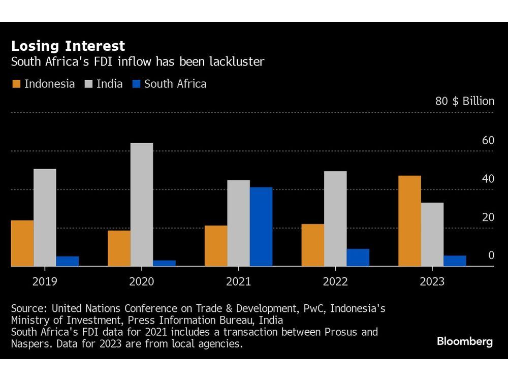 S&P Tracking South African Election for Investment Outlook | Financial Post