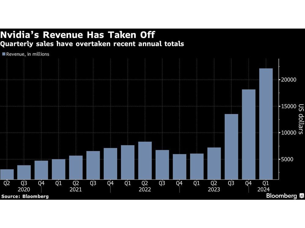 Stocks Join Bonds in Falling as Fed-Cut Bets Wane: Markets Wrap ...