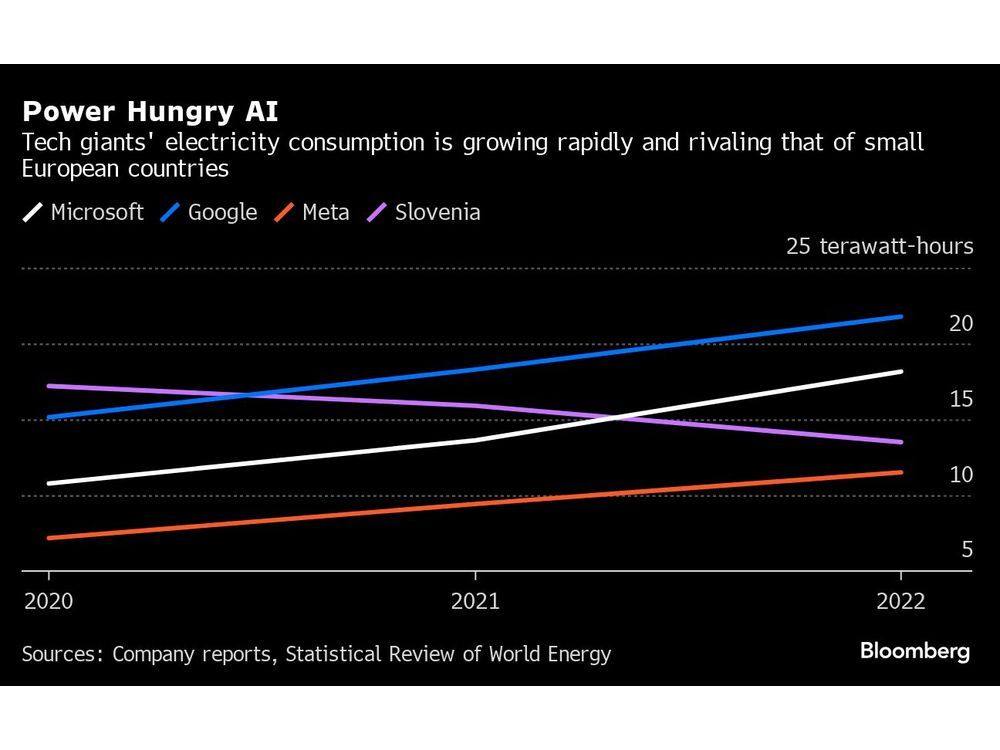 Microsoft's AI Push Imperils Climate Goal as Carbon Emissions Jump 30% ...