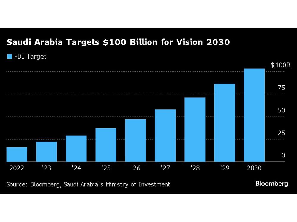 Saudi Wealth Fund's Local Focus Worries Global Asset Managers ...
