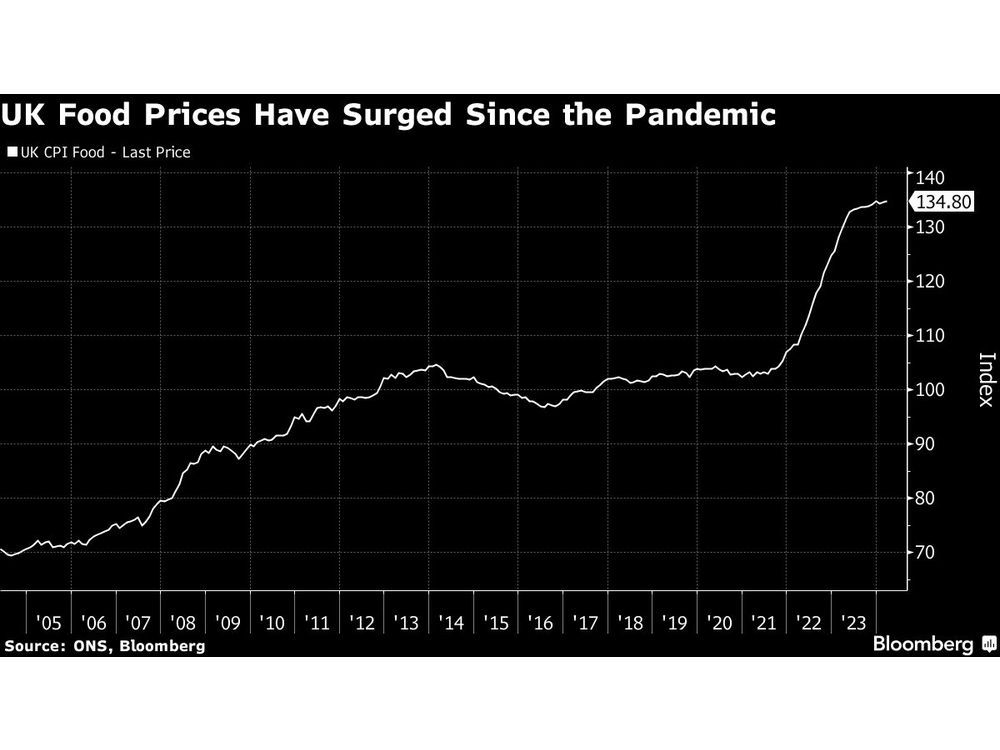 UK Researchers Develop Daily Grocery Inflation Index to Aid BOE ...